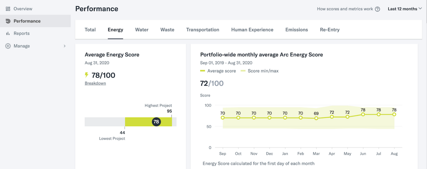 Arc Skoru | Sustainability performance platform